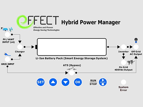 EffectOSG - Hybrid Power Managers